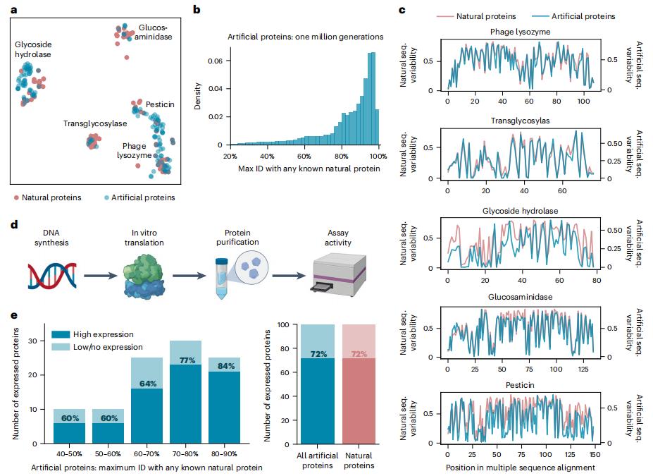 VectorBuilder | Revolutionizing Gene Delivery.